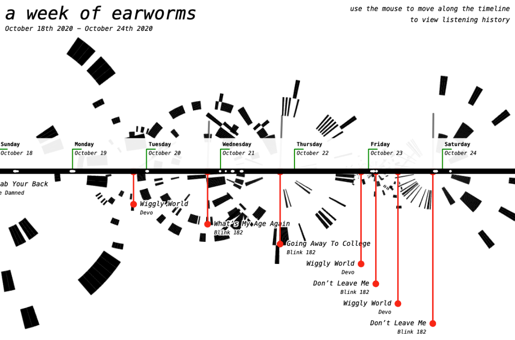 A Week of Earworms – Austin Slominski (@aceslowman)